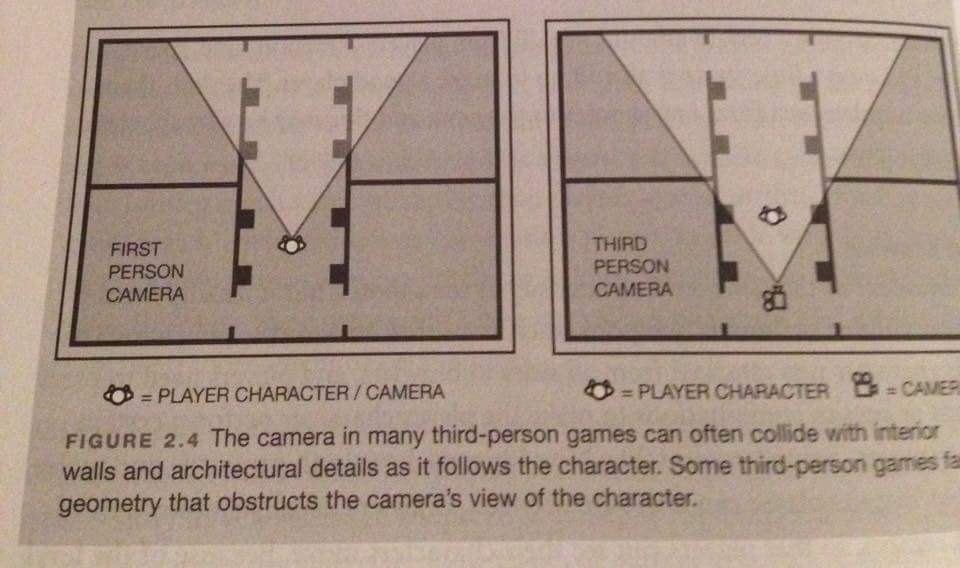 Cinematography in Games – MaxPears